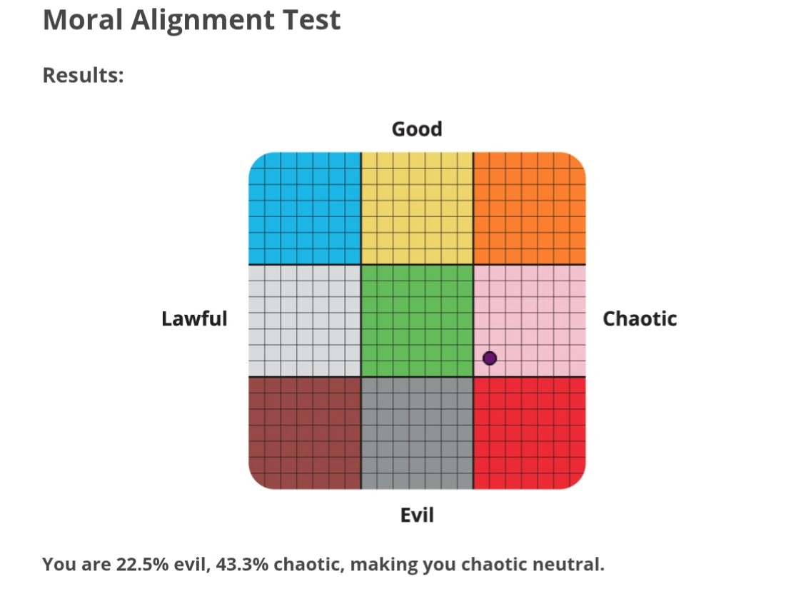 Moral Alignment Test | Fandom