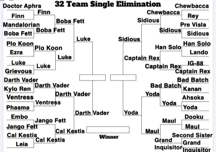 Who Would Win: Round 3 Summary | Fandom