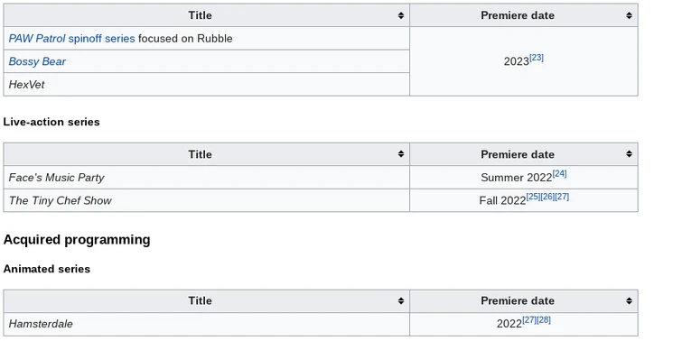 nick jr soon 2023 2024 and 2022 | Fandom