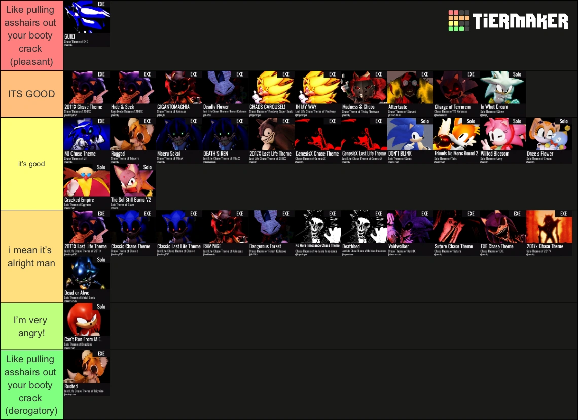 Tier list (No scrapped besides EXE and 2017X) | Fandom