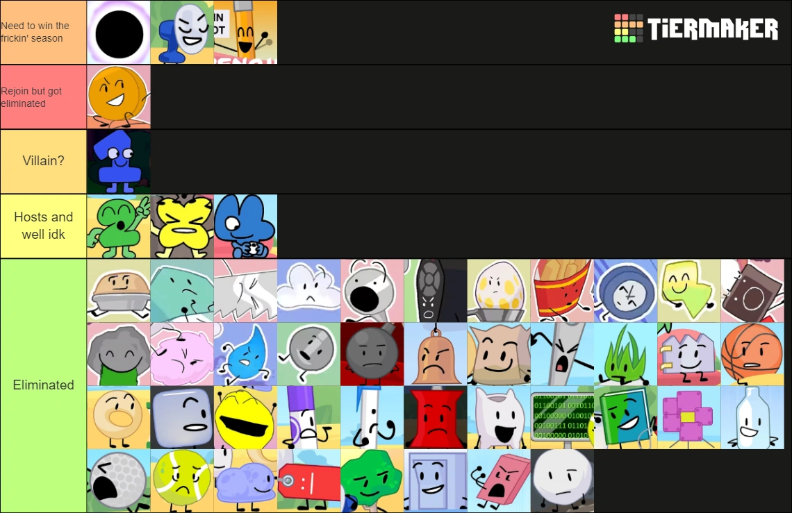 TPOT prediction (as of TPOT 13) | Fandom