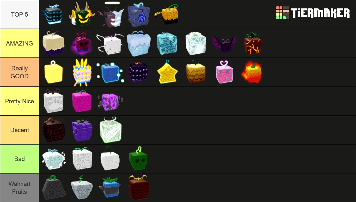 My Tier List for PVP | Fandom