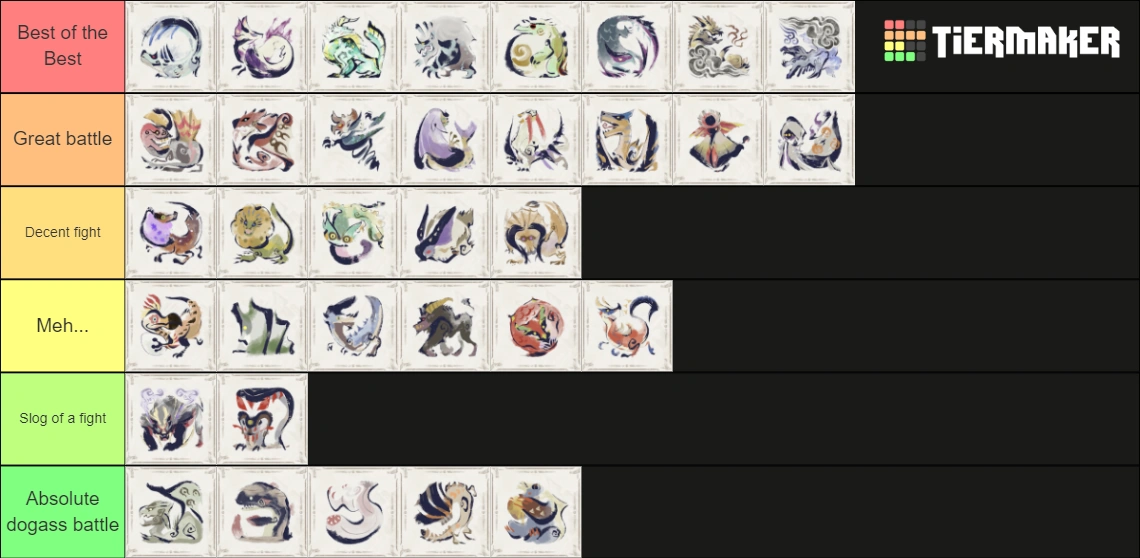 Base Rise tier list | Fandom