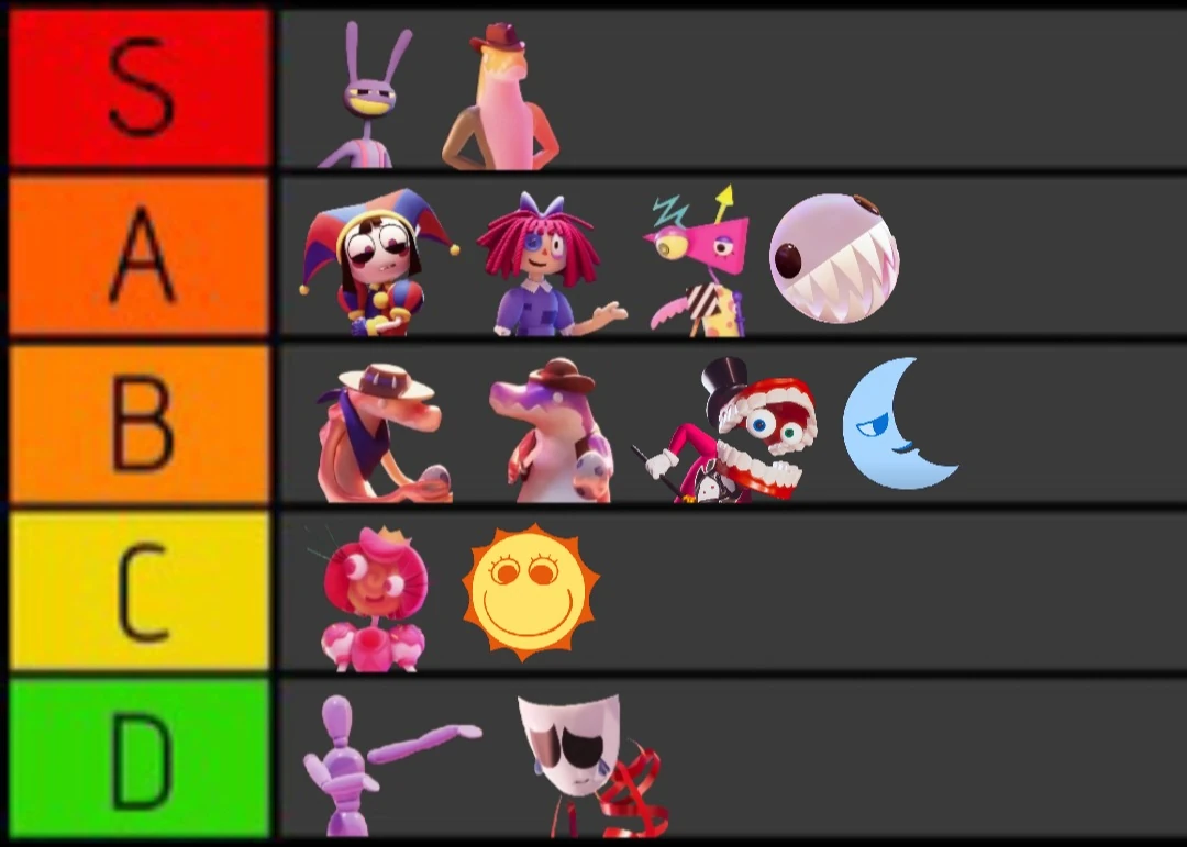 Tadc tierlist | Fandom