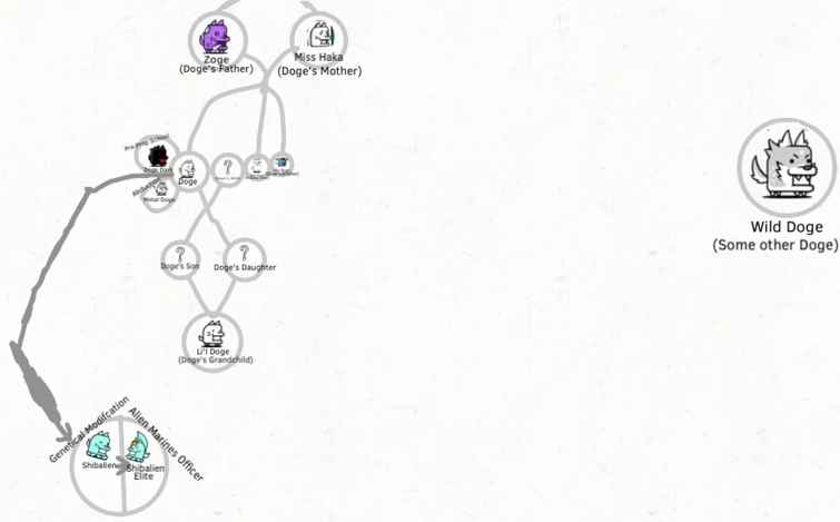 doge family tree | Fandom