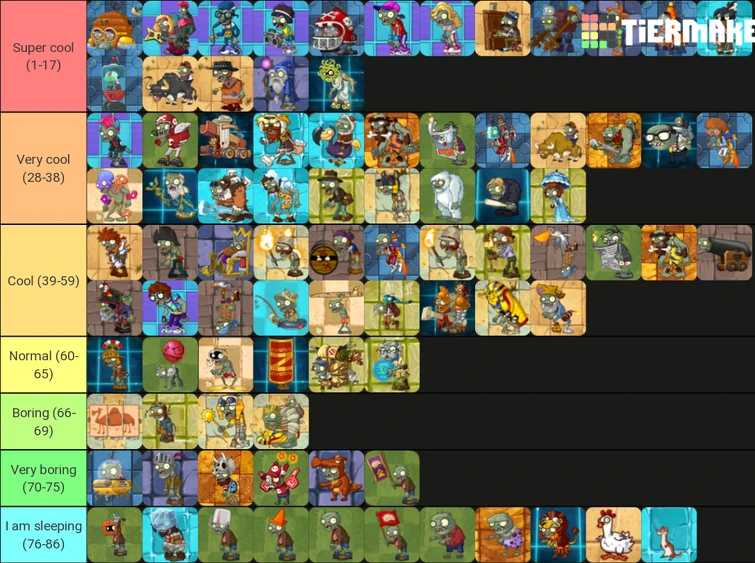 Zombies Tier List | Fandom