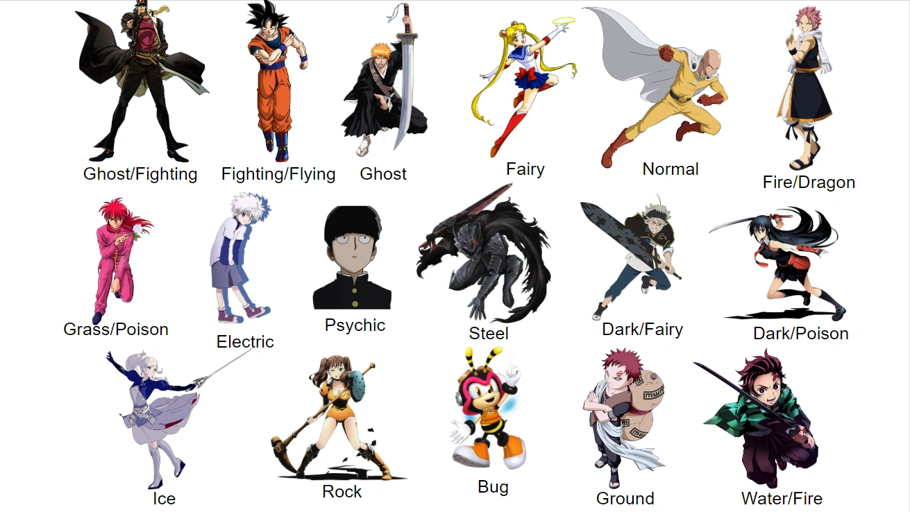If these anime characters had Pokémon Typing's (Accurate?) | Fandom