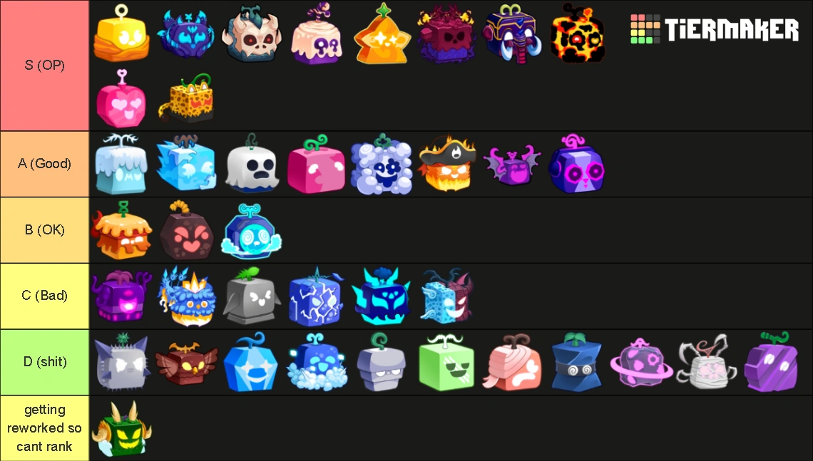grinding tierlist imo | Fandom