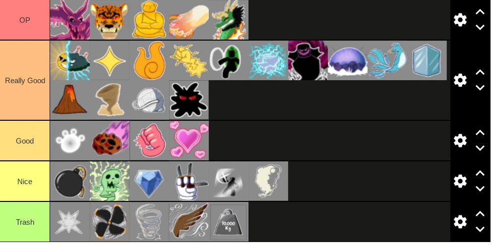 My PvP tierlist | Fandom