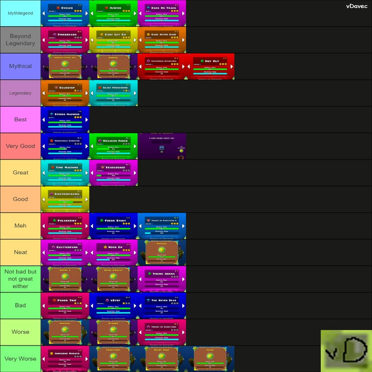 GD level ratings | Fandom