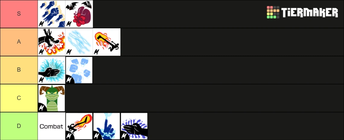 Rate my fighting style tier list 1-10 | Fandom