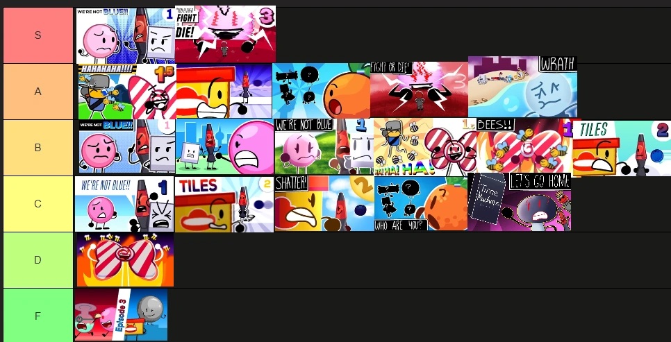 wiki thumbnails tier list | Fandom