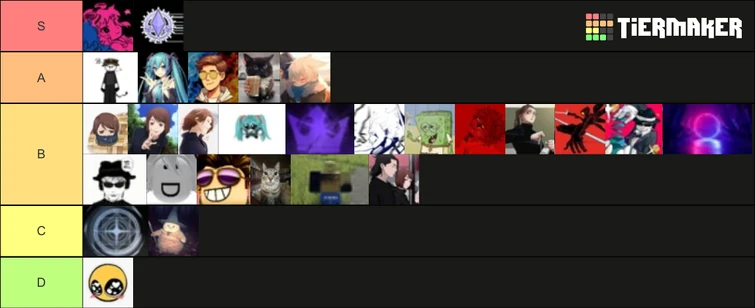 dumbahh tierlist for dumbahh people | Fandom