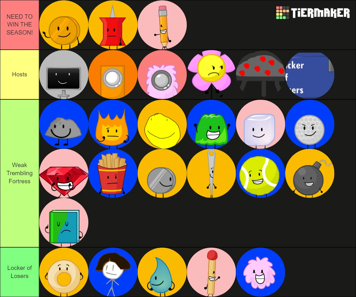 BFDIA prediction (as of BFDIA 14) | Fandom