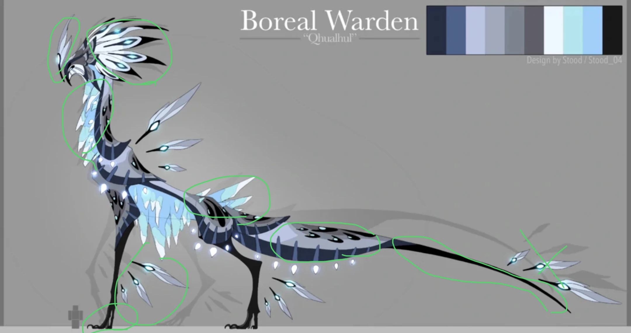 Here is my analysis on how Garra warden is more related to Boreal ...
