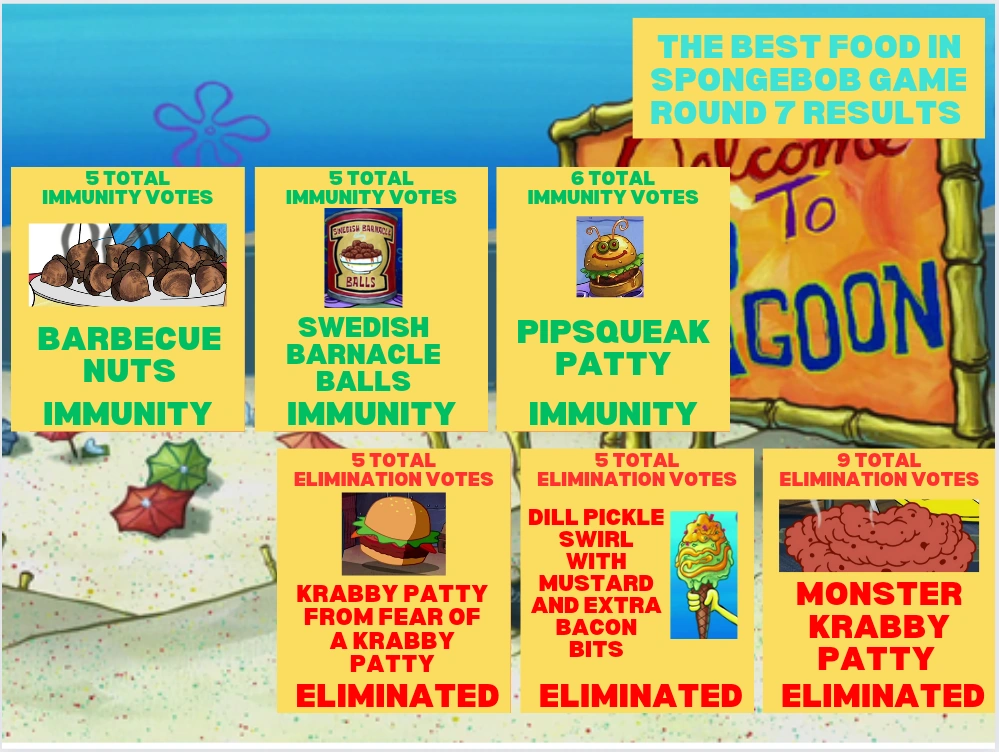 Best food in SpongeBob game round 8 | Fandom