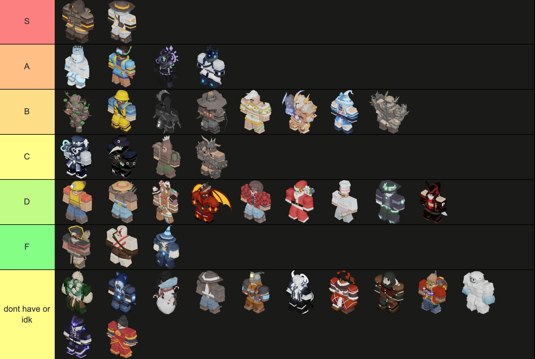 lazily put together tier list | Fandom
