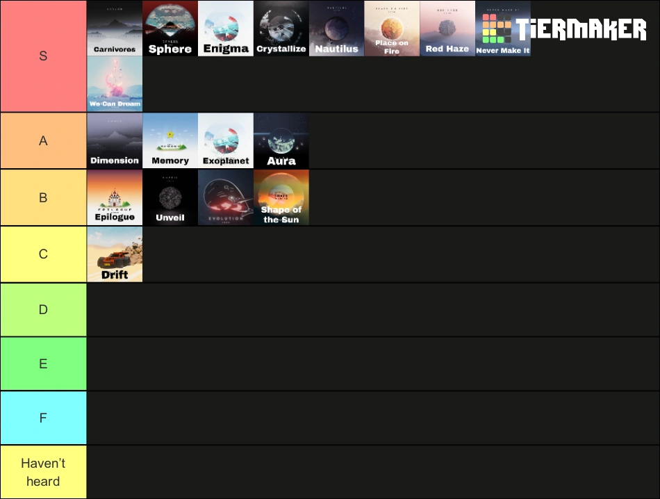 Creo songs tier list | Fandom