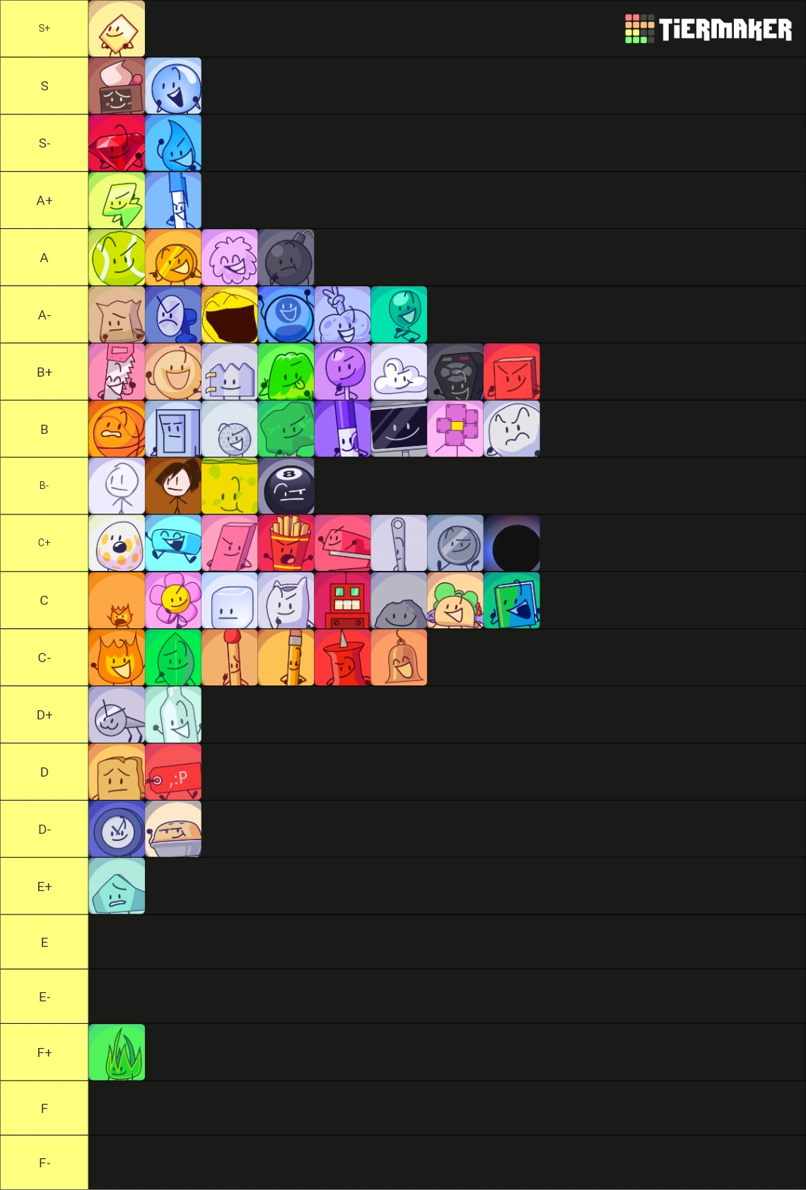 BFB/TPOT Tierlist | Fandom