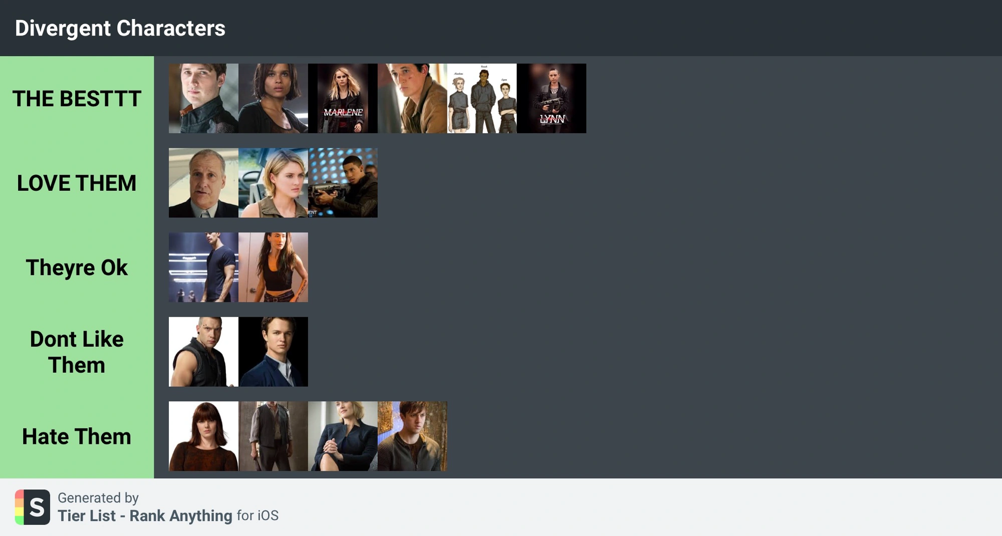 MY DIVERGENT TIERLIST BECAUSE ITS KINDA A TREND ON THE HUNGER GAMES ...