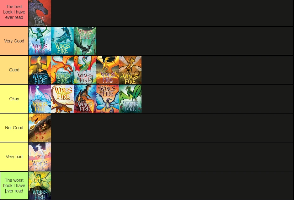 Tierlist of Wings of Fire books | Fandom