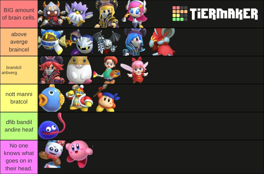 Brain cell chart (suggested by diff). | Fandom