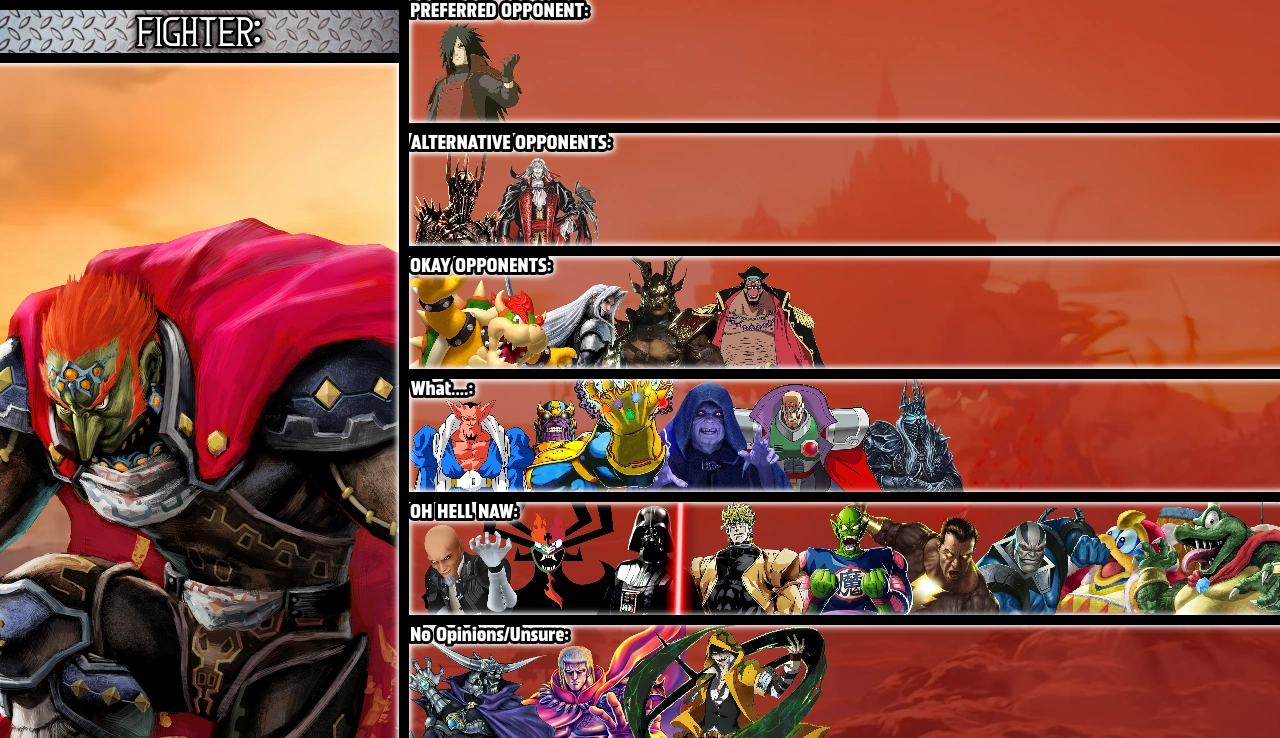 Ganondorf Matchup tier list | Fandom