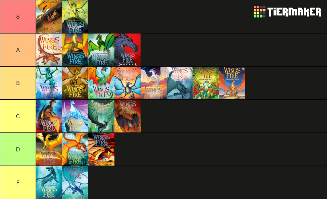 The most 1000% absolutely very truly accurate Wings of Fire Tier List ...