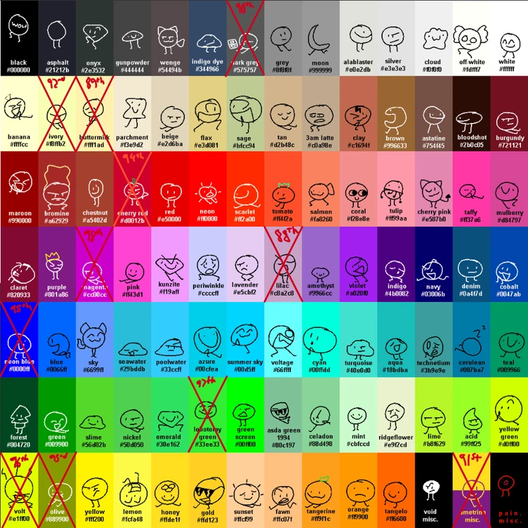 remaining colour battles contestants | Fandom