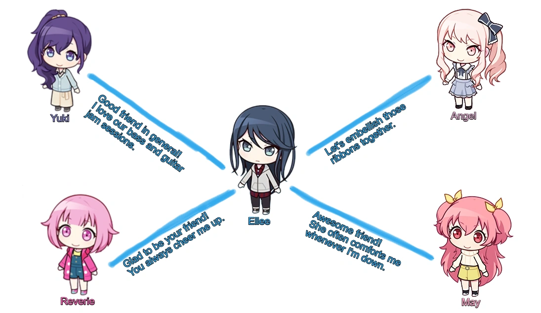 let's make a fnst unit leader relationship chart! :D | Fandom
