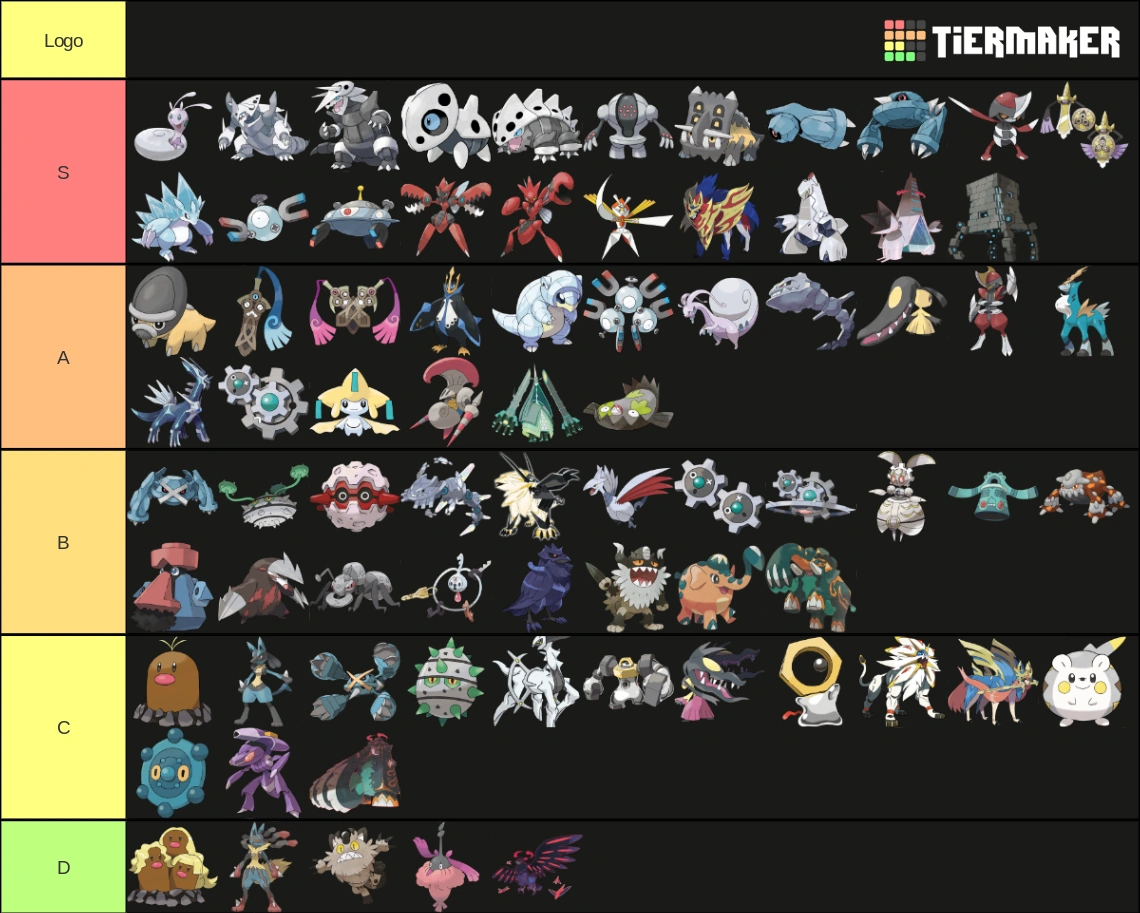 steel type tier list. | Fandom