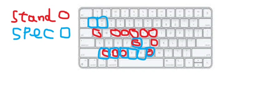 Rate my keybind layout 🔥 | Fandom