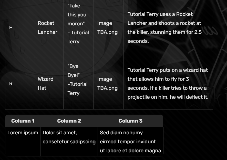 Does anyone know how I can add stuff in tables? | Fandom
