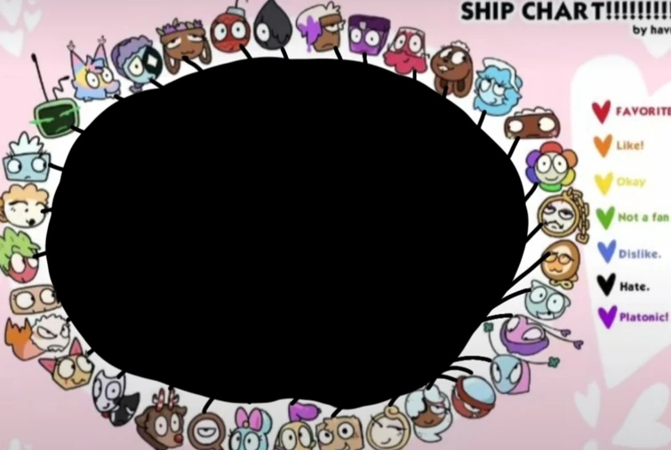 SHIP CHART CUZ APPARENTLY YALL ARE OBSESSED WITH SHIPPING💓💓💓 | Fandom