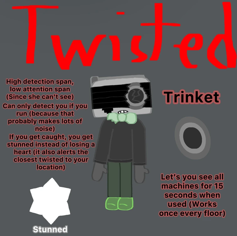 Twisted OC update | Fandom