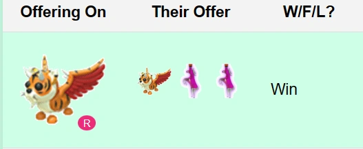 got confused lol | Fandom