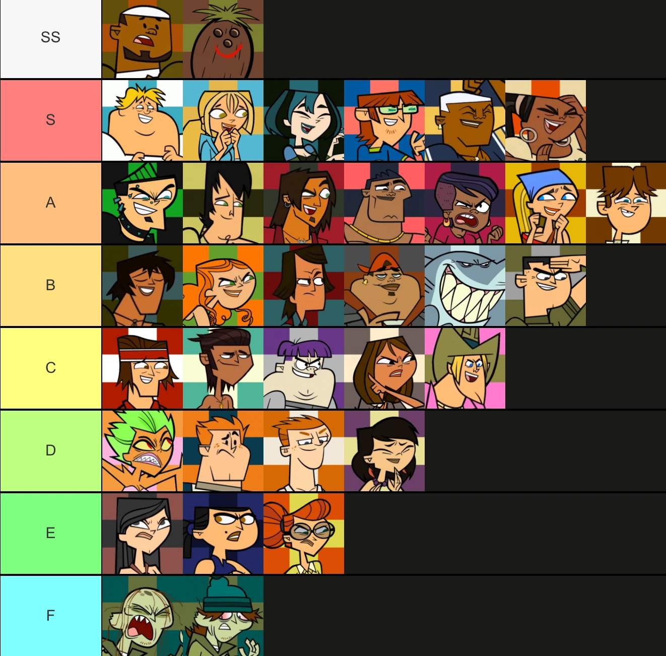 My little brother’s Total Drama Tierlist but he only ranks the “most ...