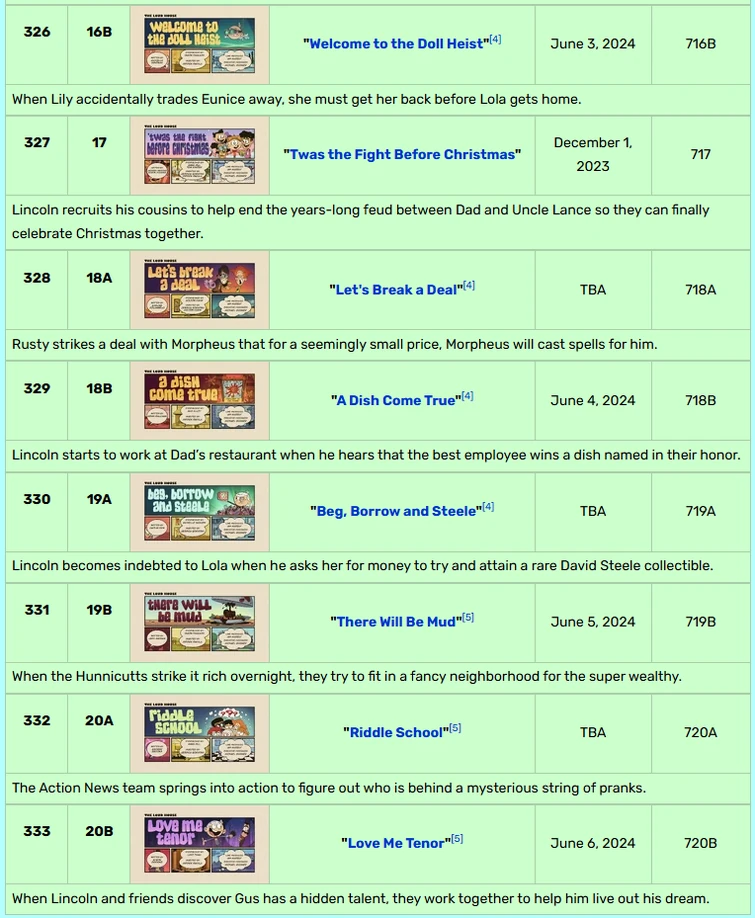 A pretty weird thing about the last part of season 7 | Fandom