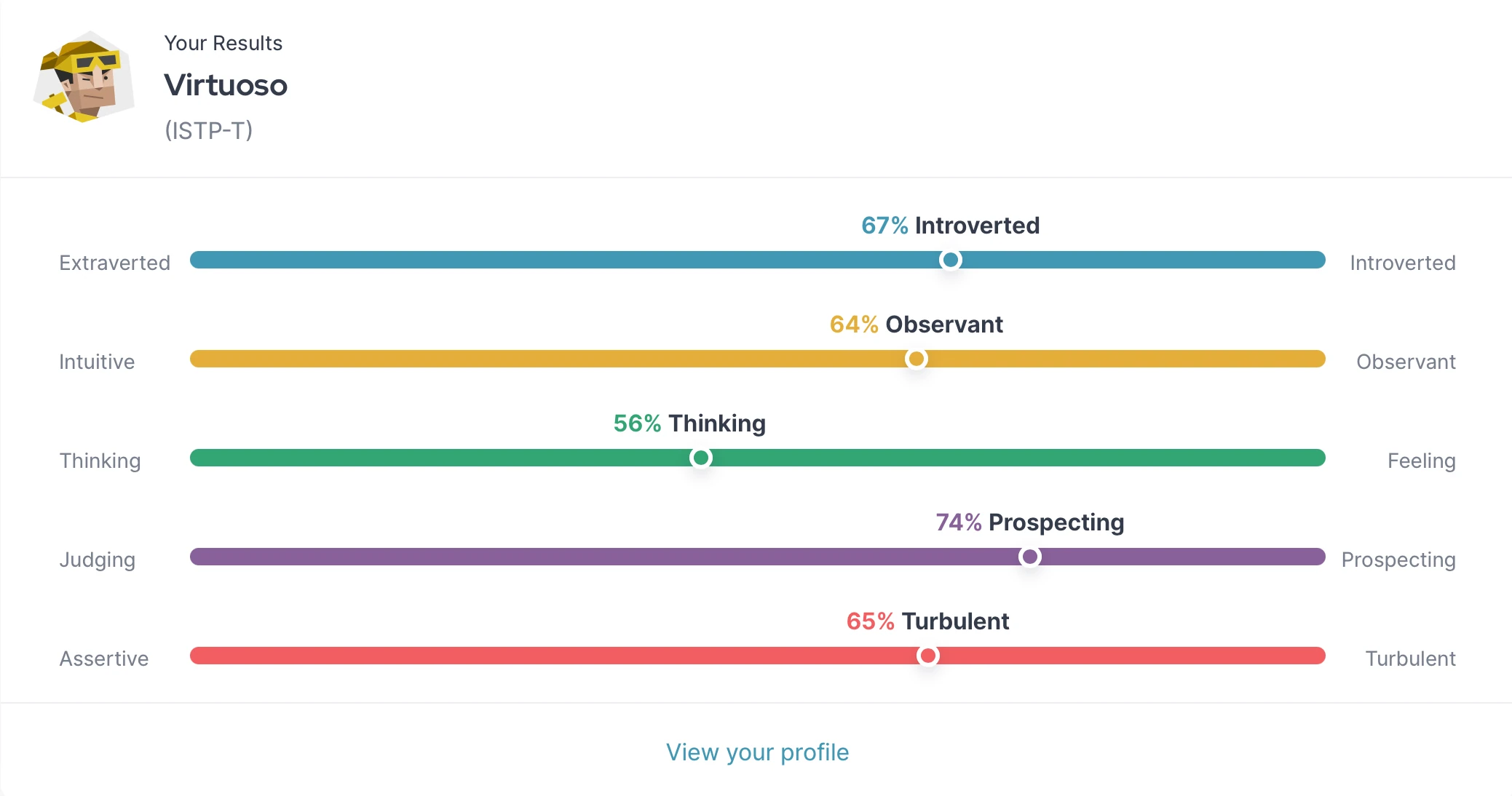 MBTI results | Fandom