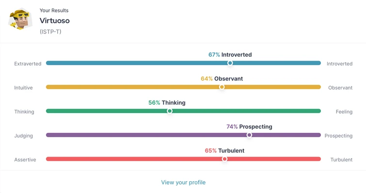 MBTI results | Fandom