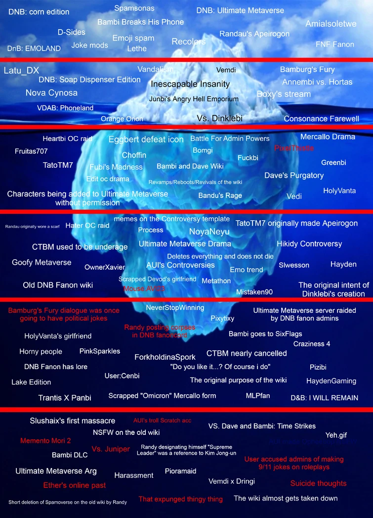 THE ICEBERG OF THE WIKI (remastered) | Fandom