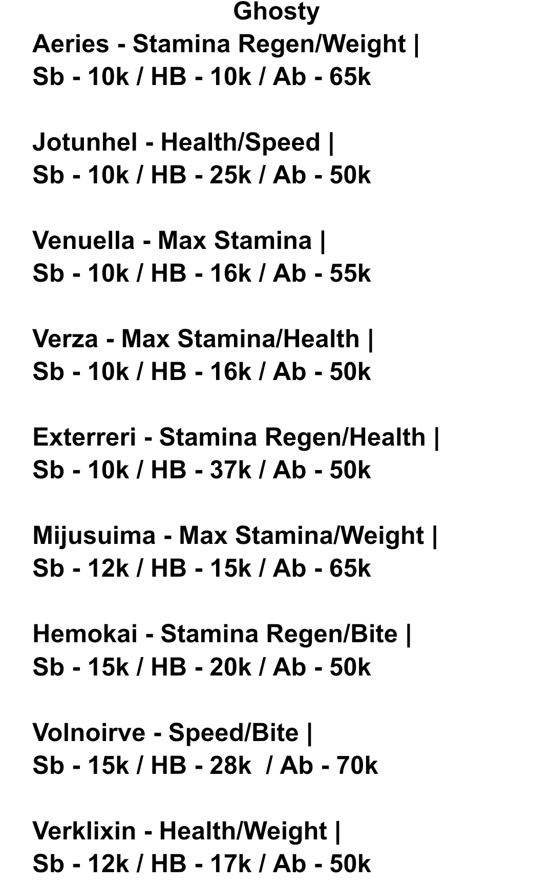 Halloween Mutations Auction | Fandom