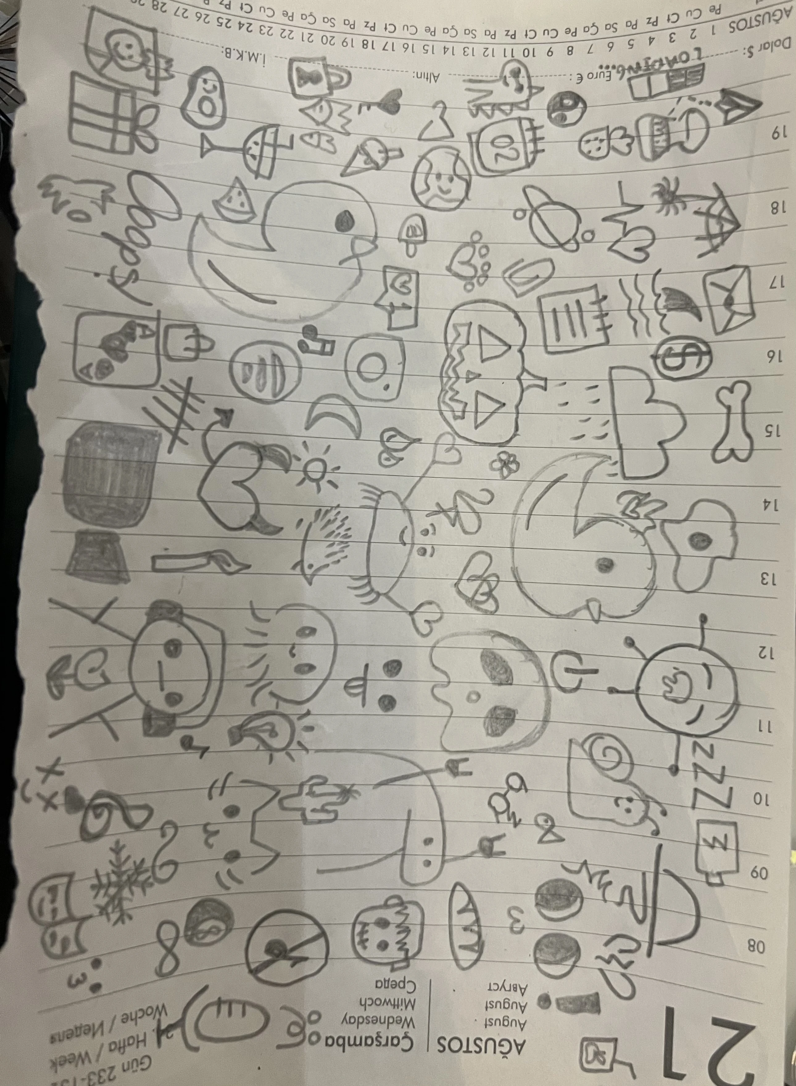 Rate my doodles | Fandom