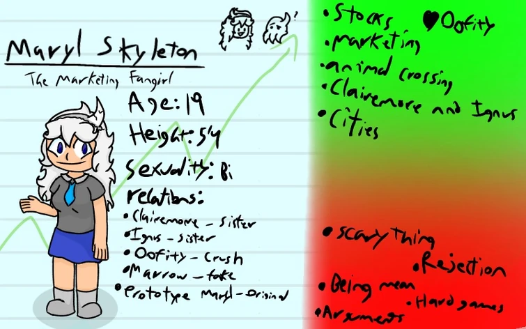 send me your oc and I'll give them headcanons part idk | Fandom