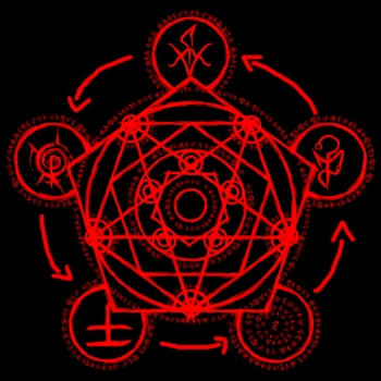 Ordem das Fraquezas | Fandom