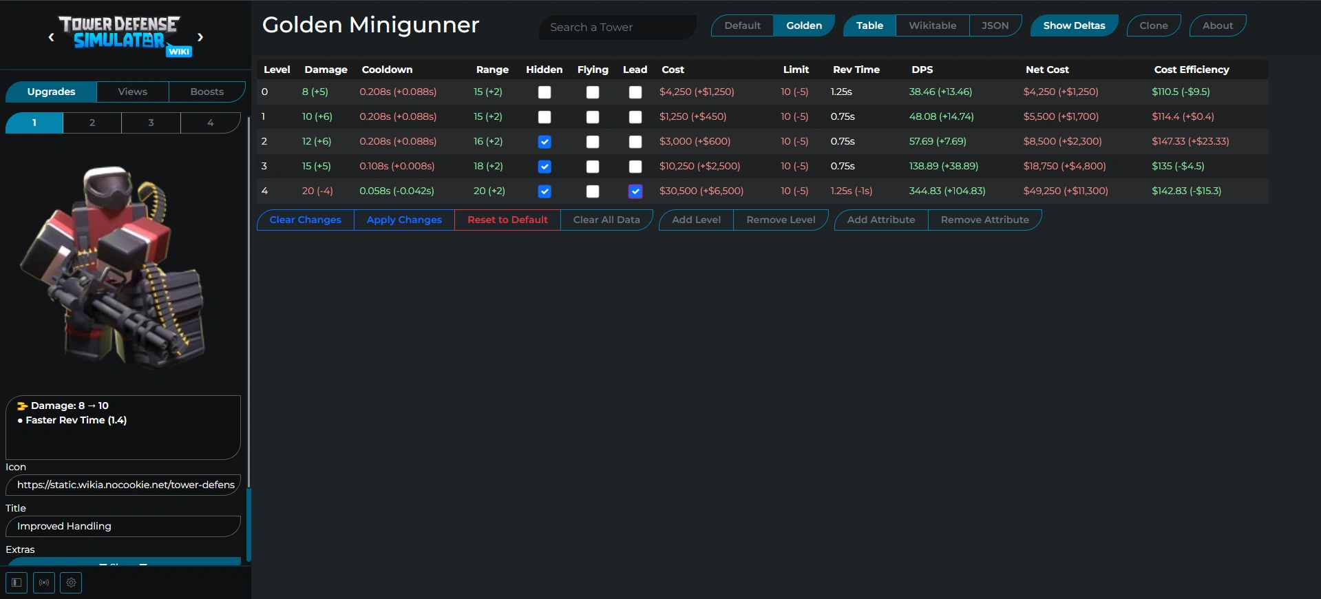 Golden Minigunner rebalance | Fandom