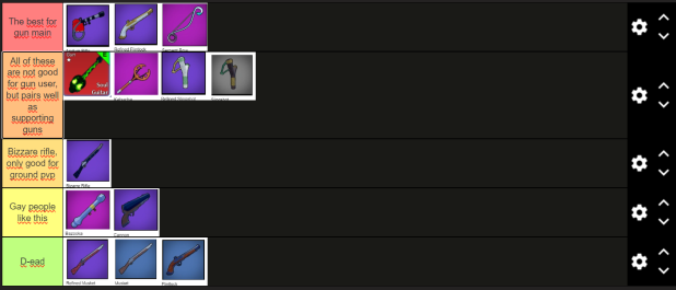 Fruits and Swords has been done alot already, now Guns | Fandom