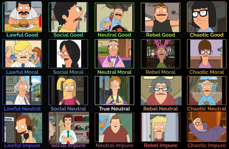 Alignment chart I made | Fandom