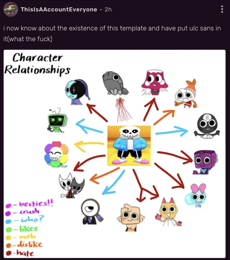 Made an OC relationships chart! | Fandom