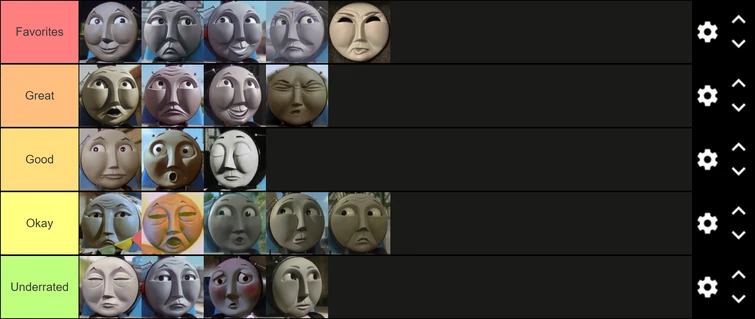 My Gordon Faces Tier List ratings | Fandom